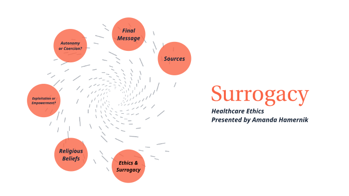 Ethics & Surrogacy by Amanda Hamernik on Prezi
