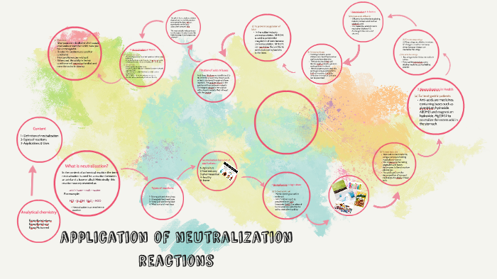 application of neutralization reactions by ahmed AMR on Prezi