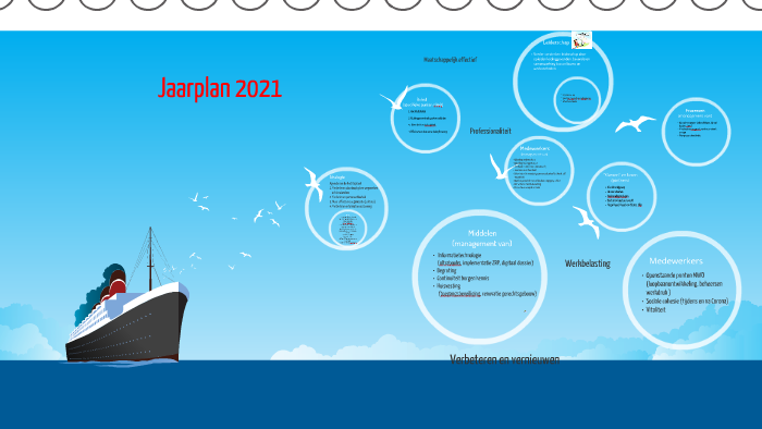 Jaarplan 2021 by Claudia Voet on Prezi