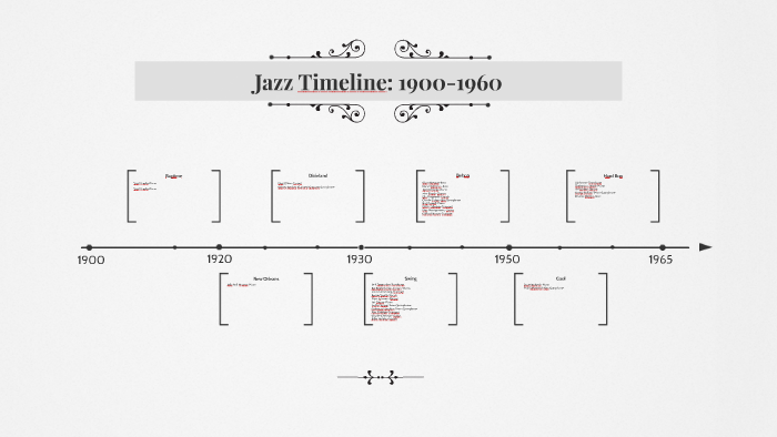 Jazz Timeline: 1900-1960 by Alain Sully on Prezi