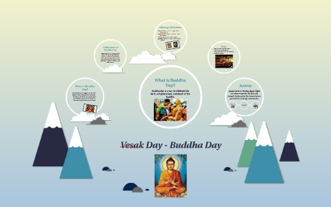 Vesak Day - Buddha Day by Elizabeth Novy on Prezi