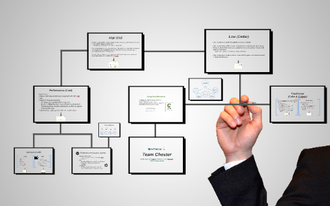 Team Chester - Capsim Presentation by Shelby Lee on Prezi