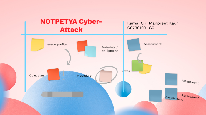 Notpetya Cyber Attack by kamal gir on Prezi