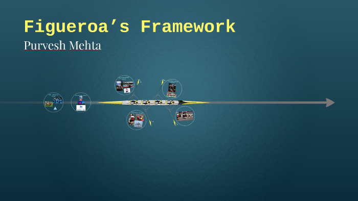 Figueroa’s Framework by P M on Prezi