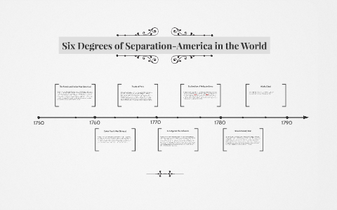 Six Degrees of Seperation by Hunter McCormick on Prezi