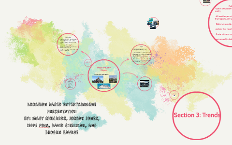 Theater Topic Presentation by Brogan Savage on Prezi