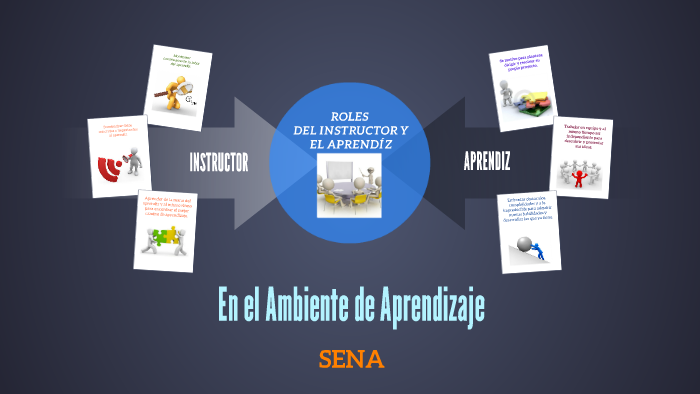 ROLES DEL INSTRUCTOR Y EL APRENDÍZ by Ruth YEPEZ on Prezi