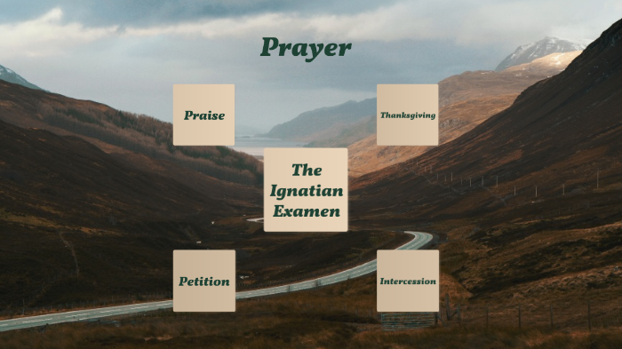 The Ignatian Examen and Other Prayers by Elizabeth Nguyen on Prezi