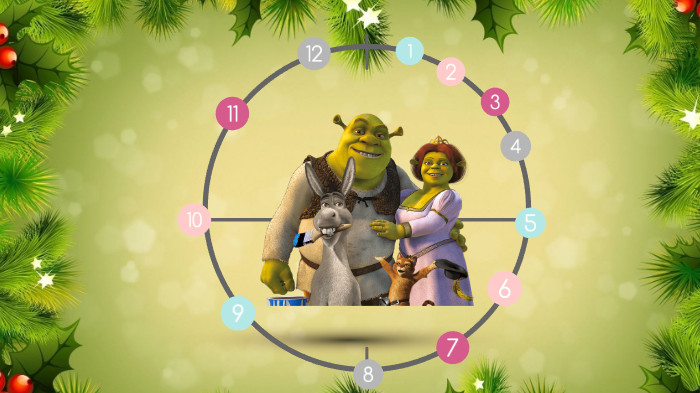 Shrek Hero's Journey by aivy tran on Prezi