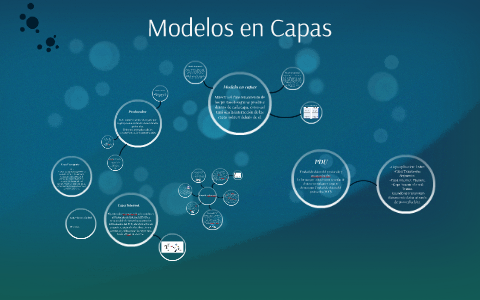 Modelos en Capas by Maria Paz de Peroy on Prezi