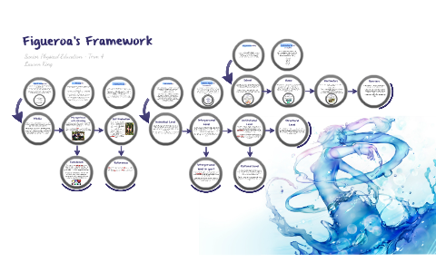 Figueroa's Framework by Lauren King