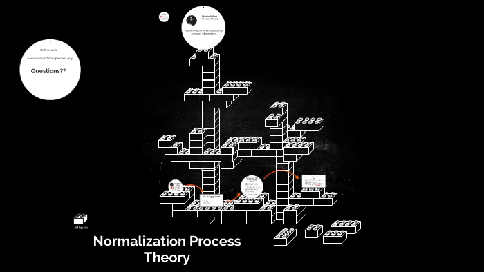 Normalization Process Theory by on Prezi