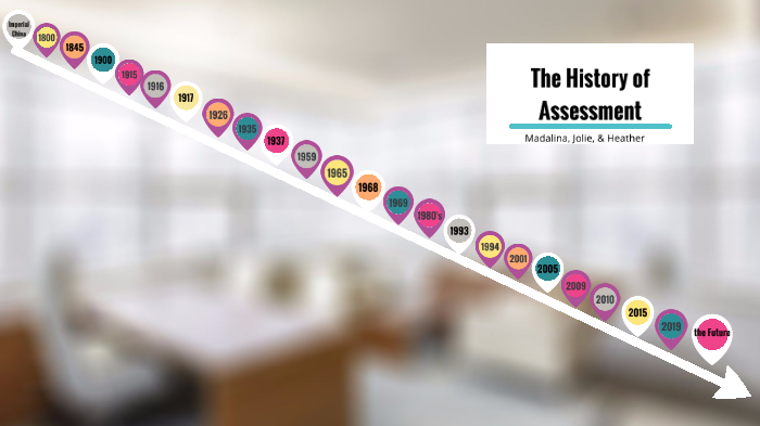 The History of Assessment by Heather Stephens on Prezi