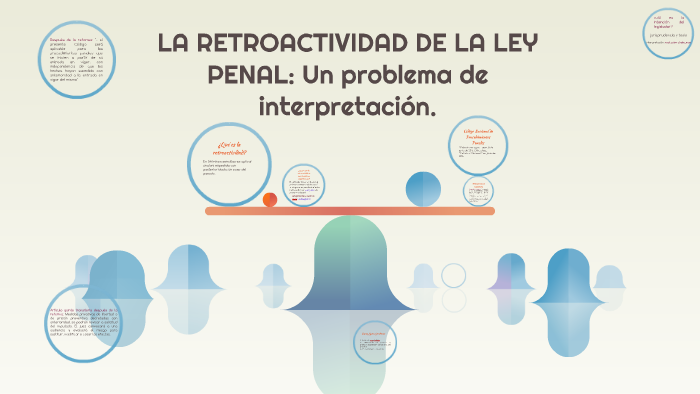 LA RETROACTIVIDAD DE LA LEY PENAL by on Prezi