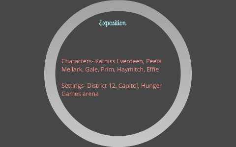 Hunger Games Plot Graph by Bryan Aguilar on Prezi