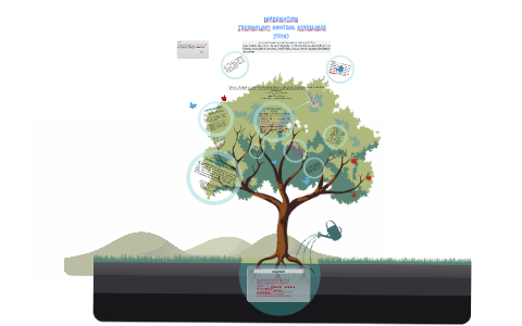 INFORMATION TECHNOLOGY CONTROL GUIDELINES(ITCG) by Salvix MR on Prezi