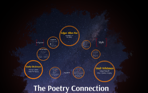 The Poetry Connection by Daniel Kanef on Prezi