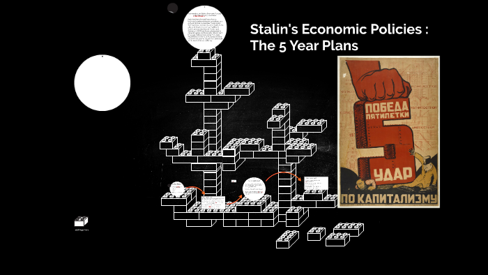 Stalin's Economic Policies : The 5 Year Plans by Peter Kiely on Prezi