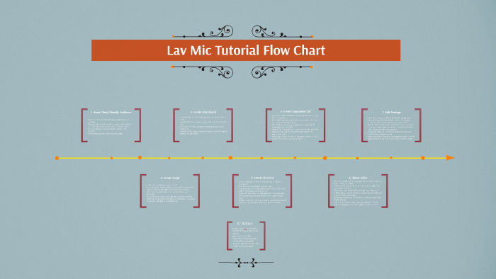 Lav Mic Tutorial Flow Chart by Cody Hudson on Prezi