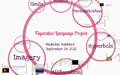 Figurative Language Project by Madeline Hubbard on Prezi