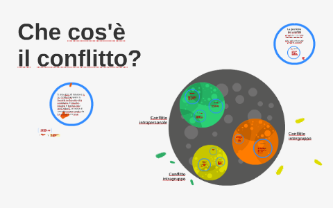 Che cos'è il conflitto? by Mariagrazia Sferrazza on Prezi