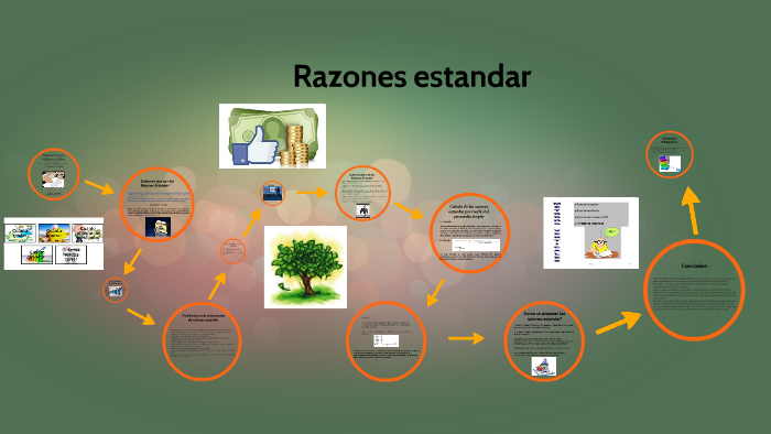 Razones estandar by william alejandro griffith jerez on Prezi