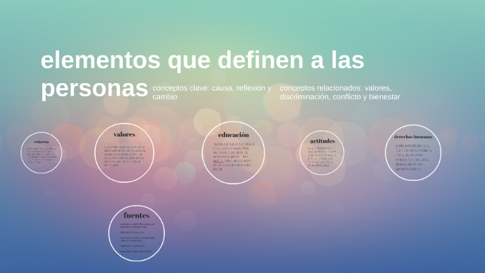 elementos que definen a las personas by SARA AVEND on Prezi