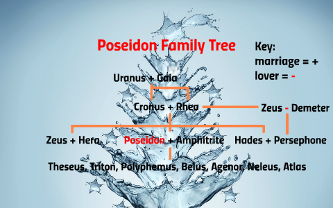 P{oseidon by ayush malik on Prezi