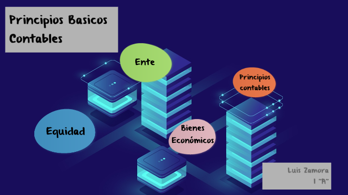 Principios Basicos Contables by Luis Zamora on Prezi