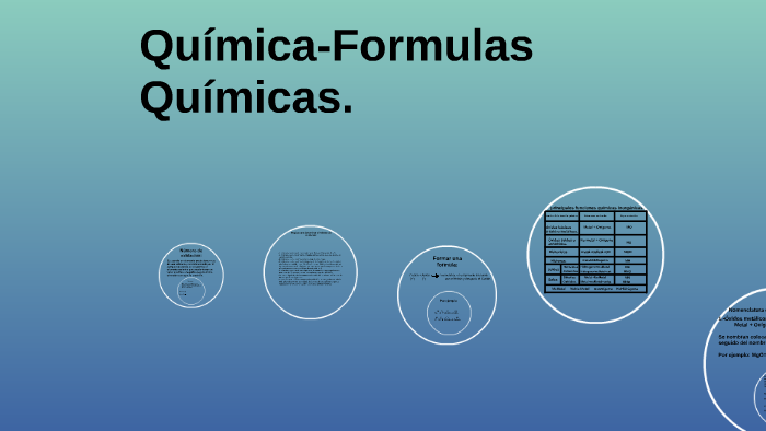 Quimica-Formulas Quimicas. by yamileth garcia on Prezi
