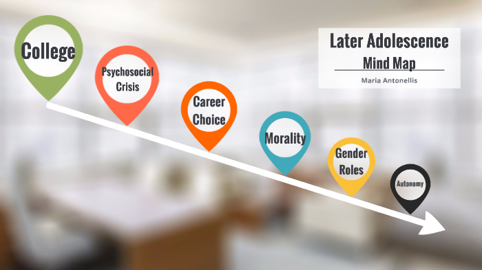 Later Adolescence Mind Map by Maria Antonellis on Prezi