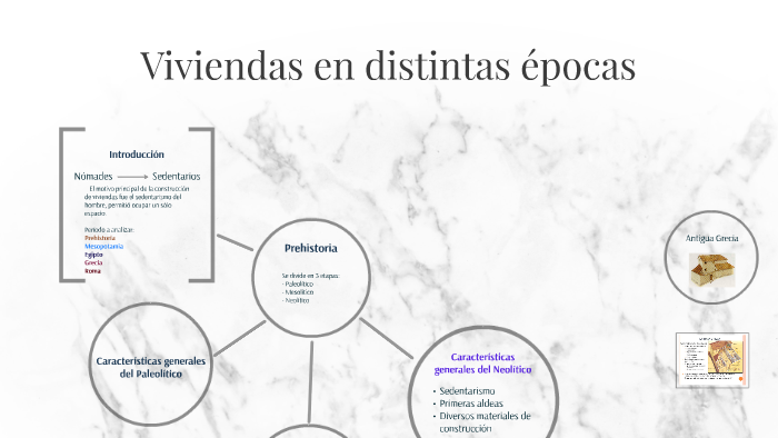 Monografías: viviendas by Denise Esquivel Arias on Prezi