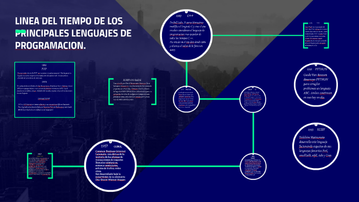 LINEA DEL TIEMPO DE LOS PRINCIPALES LENGUAJES DE PROGRAMACIO by Luis ...