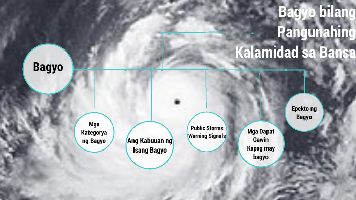 BAGYO by Carol David on Prezi