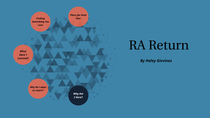 RA Template by Haley Givvines on Prezi