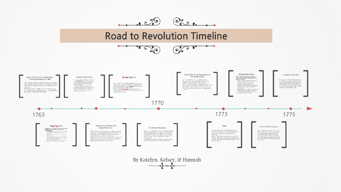 Road to Revolution Timeline by Kelsey Watts on Prezi