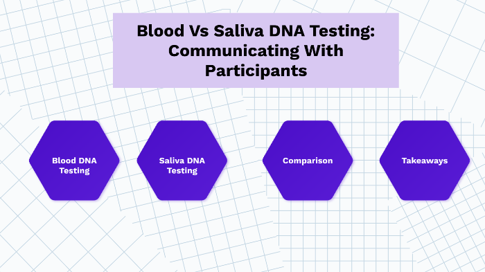 Blood Vs Saliva DNA Analysis by Evan Sergent on Prezi