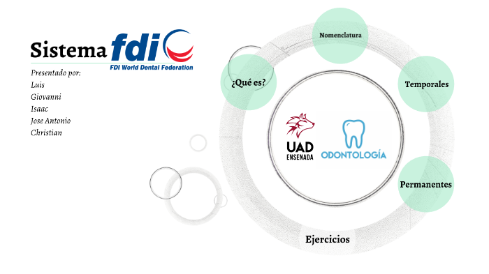 Sistema FDI by Christian Moreno on Prezi