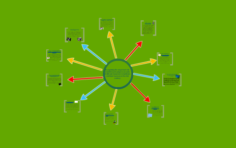 Multiliteracies in Early Childhood Classrooms by Kaitlyn Ladner