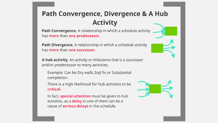 Path Convergence ,Divergence & A Hub Activity by kareem khattab on Prezi