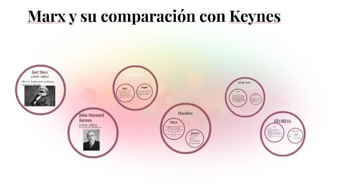 Marx y su comparación con Keynes by iara verdojak on Prezi