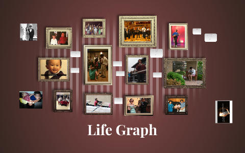 Life Graph by Daniel Ilagan on Prezi