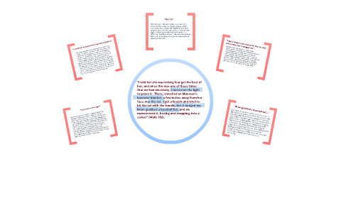 Sample Passage Analysis - Glass Castle by Kerry Hutton on Prezi