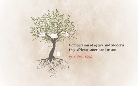 The Comparison of the 1950's African American dream and mode by sydney ...