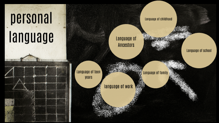 Personal Language Map by jameria sanders on Prezi