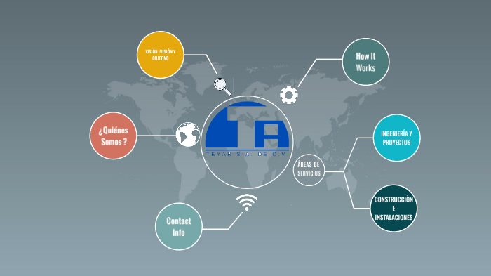 TEYAR, S.A. DE C.V. by rosario ayala cortes on Prezi