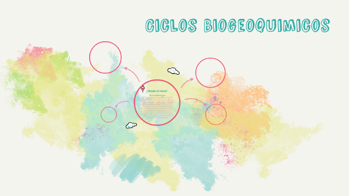 Ciclos Biogeoquimicos by Daniela Talero on Prezi