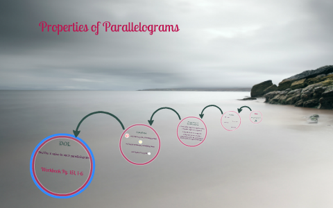 Properties of Parallelogram by Myriam Smith on Prezi