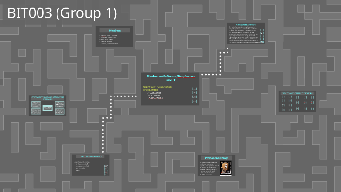 Hardware/Software/Peopleware and IT by Rose Christine Loplop on Prezi