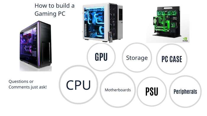 How to build a Gaming PC by Ethan Leja on Prezi